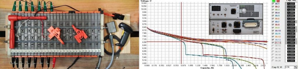 Hybrid Battery Testing Complex - HYBRIDS